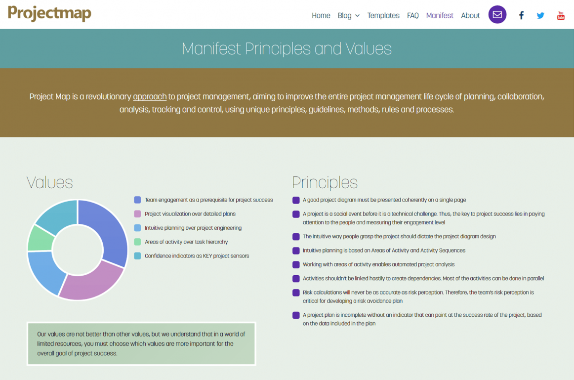 Project Management Methodology — WebProm Design
